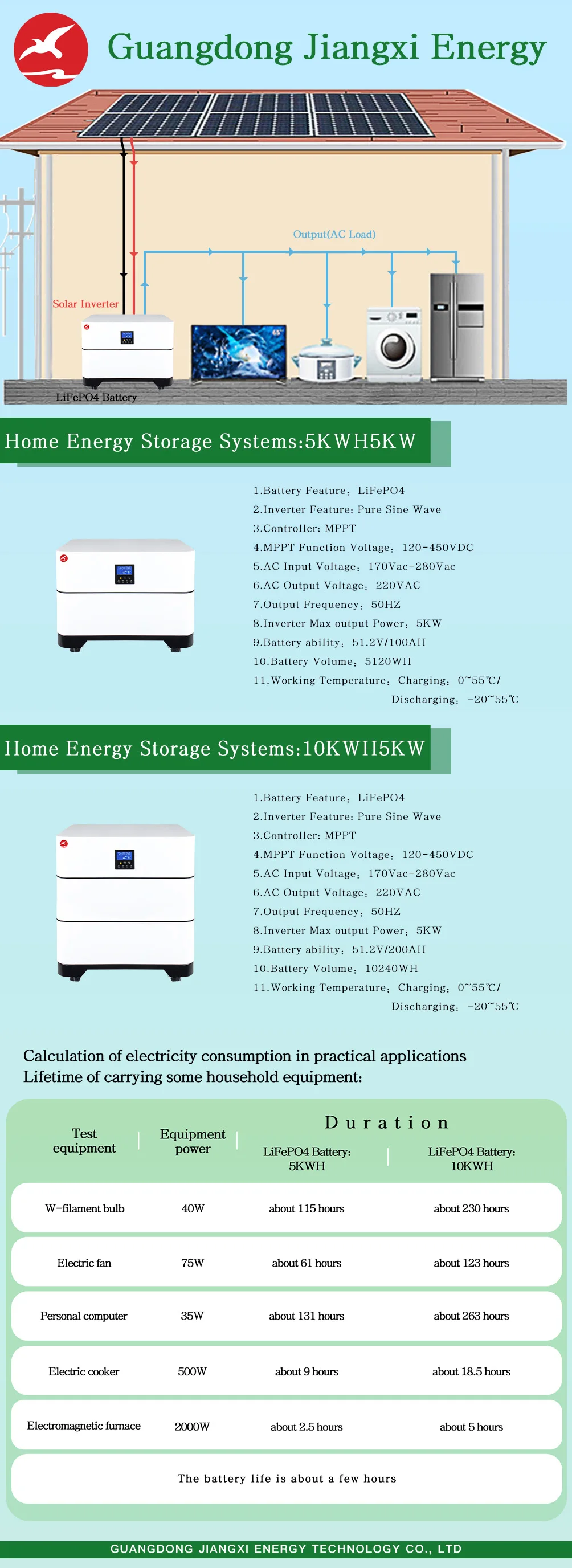 Home 48v 10kw 100ah 200ah Solar Lifepo4 Lithium Household Energy ...