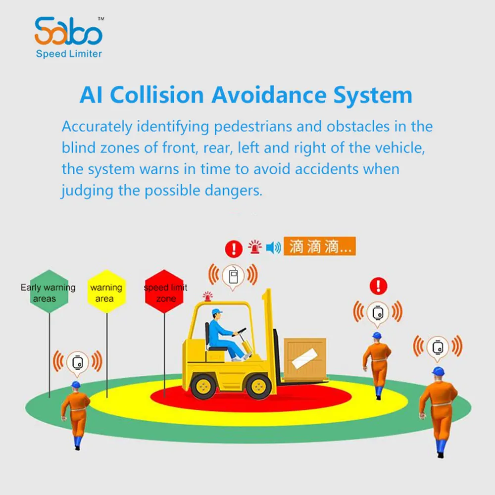 Ai Collision Avoidance System Suitable For Elderly Mobility Scooters ...