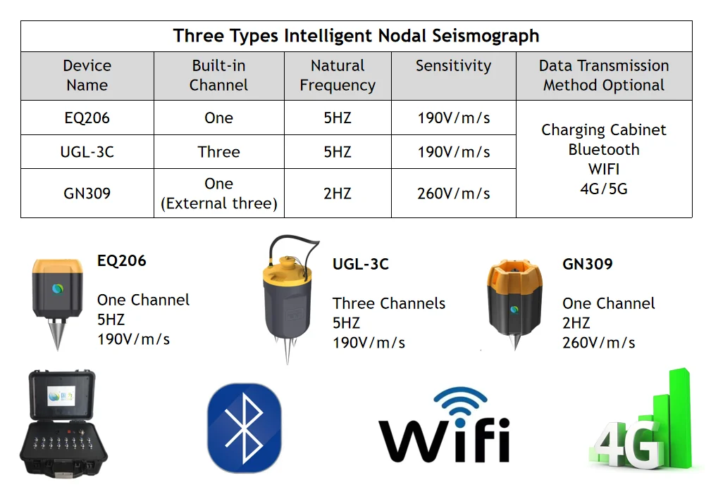 Wireless Seismograph Geological Geophysical Equipment Seismic Sensor ...