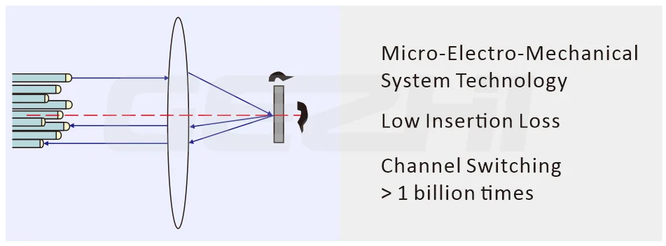 Single Mode 1310nm 1550nm 1x2 Mems Fiber Optical Switch