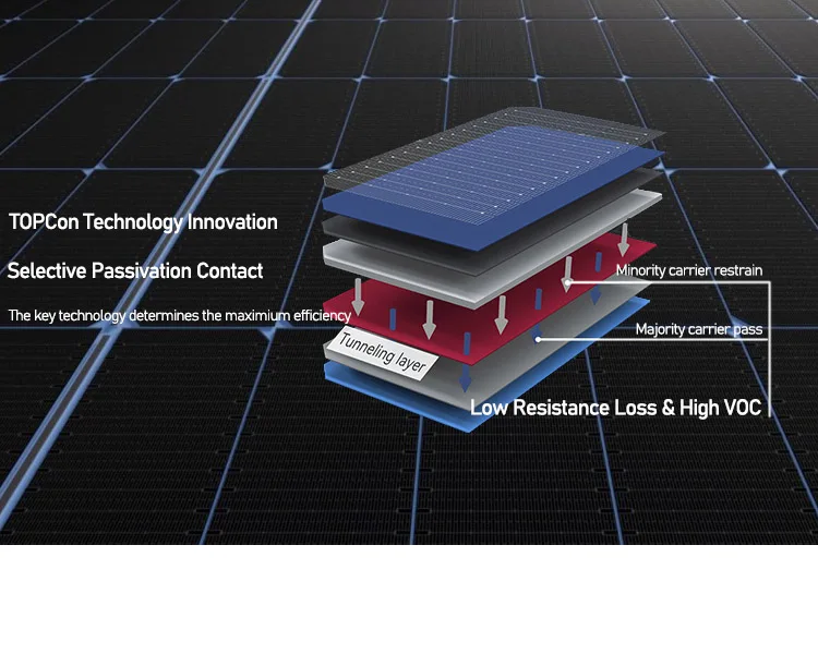 Oem Accpepted Topcon N Type Solar Panel 425w 430w 435w 440w 445w Half ...