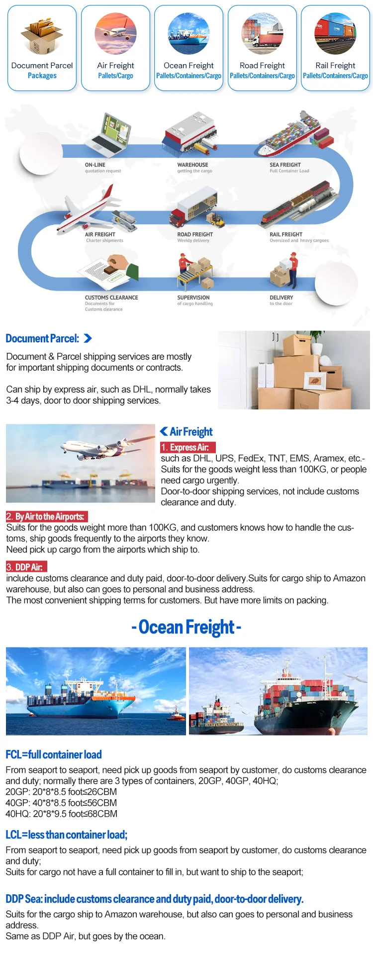 Air Freight Forwarder Shipping Agent From China To Usa Canada Uk Oman ...