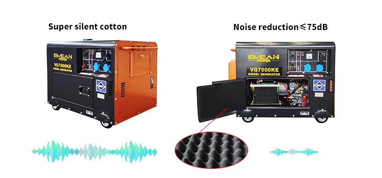 6kv Diesel Generator Diesel 6kw 6 Kva 6.6kv 6500 Watt Hoogspanning ...