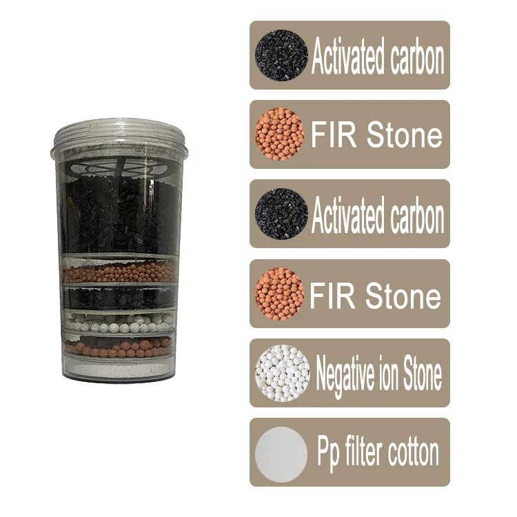 Mineral Pot Water Filters - Best Prices in Malaysia