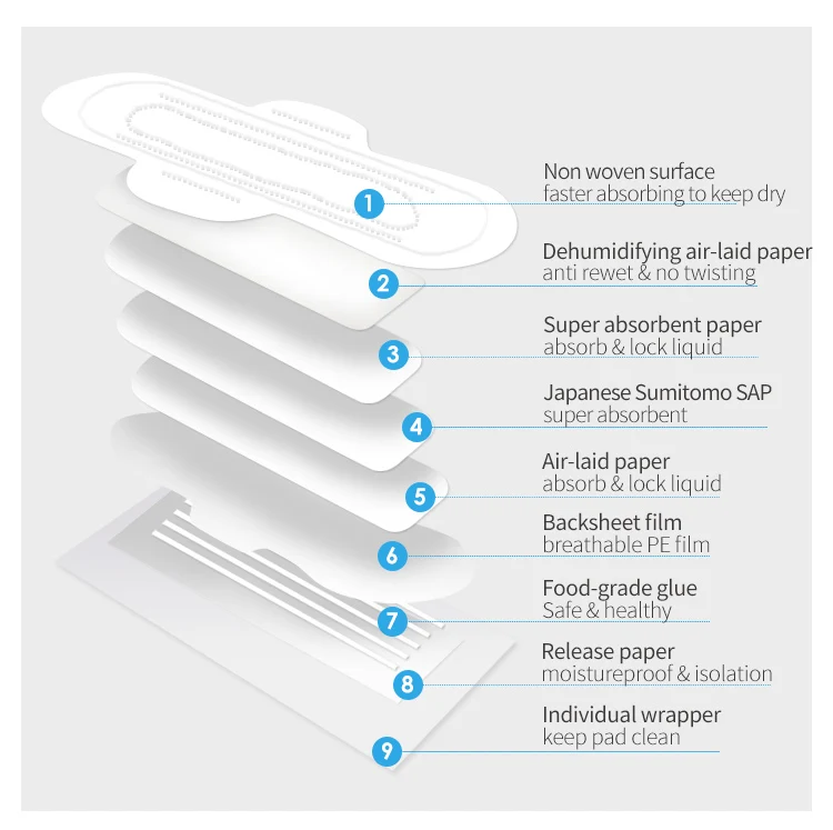 Private Label Feminine Hygiene Products - Disposablen Menstrual Pads