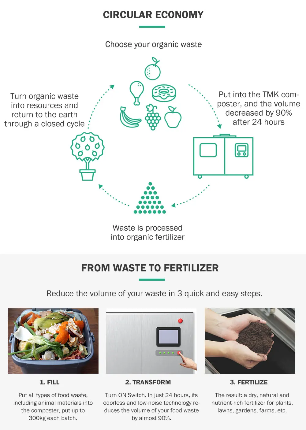 TMK Commercial Food Waste Composter Machine: Efficient Organic Waste ...