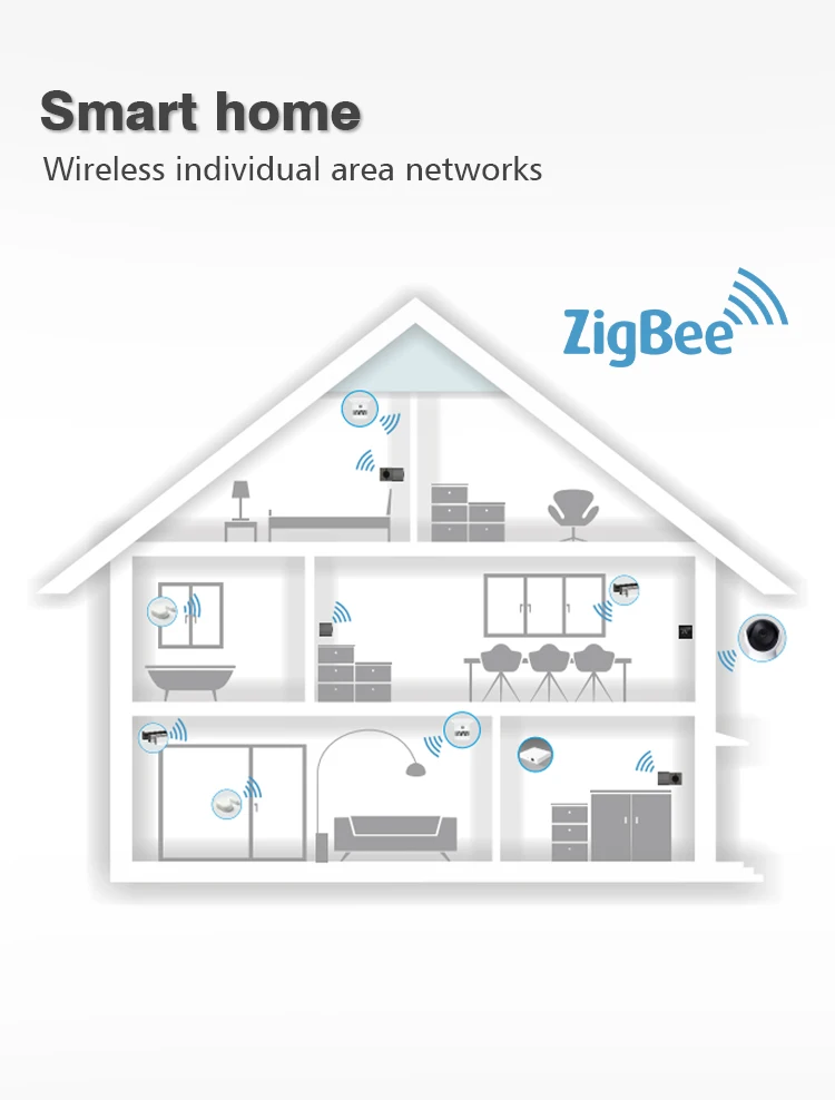 Smart Laffey Tuya Zigbee Thermostat - Efficient Heating & Cooling