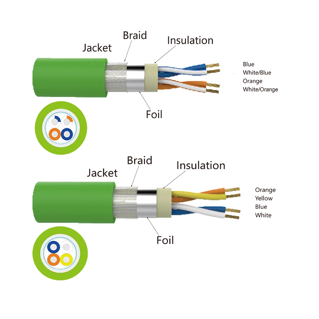 Single Double End Ethernet Profinet Shield Male 4 Pin