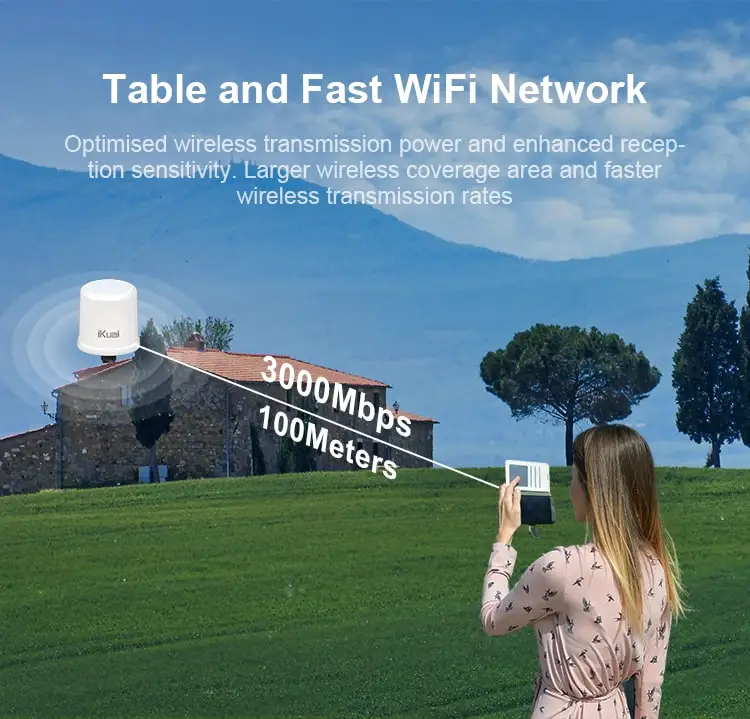 Ikuai 3000mbps POE Outdoor AP with 5G Antennas - 130+ Users