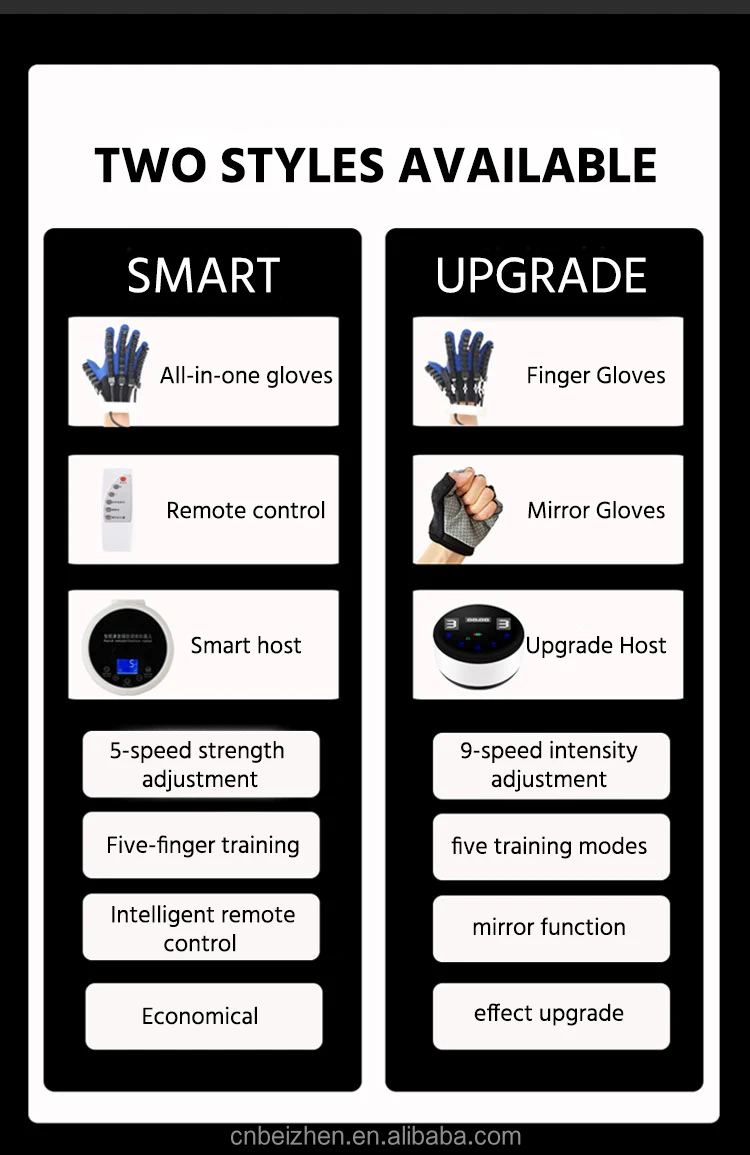 Automatic Robotic Hand Gloves Rehabilitation Device For Stroke ...