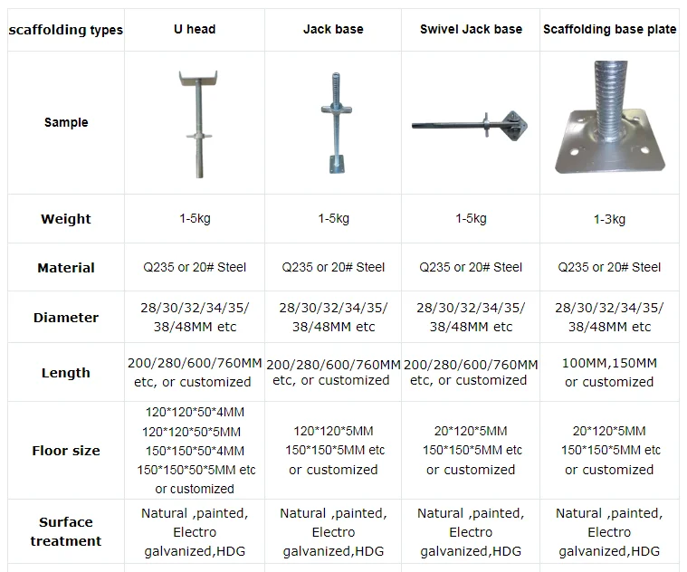 Galvanized Swivel Base Plate Scaffolding System Screw Jack| Alibaba.com