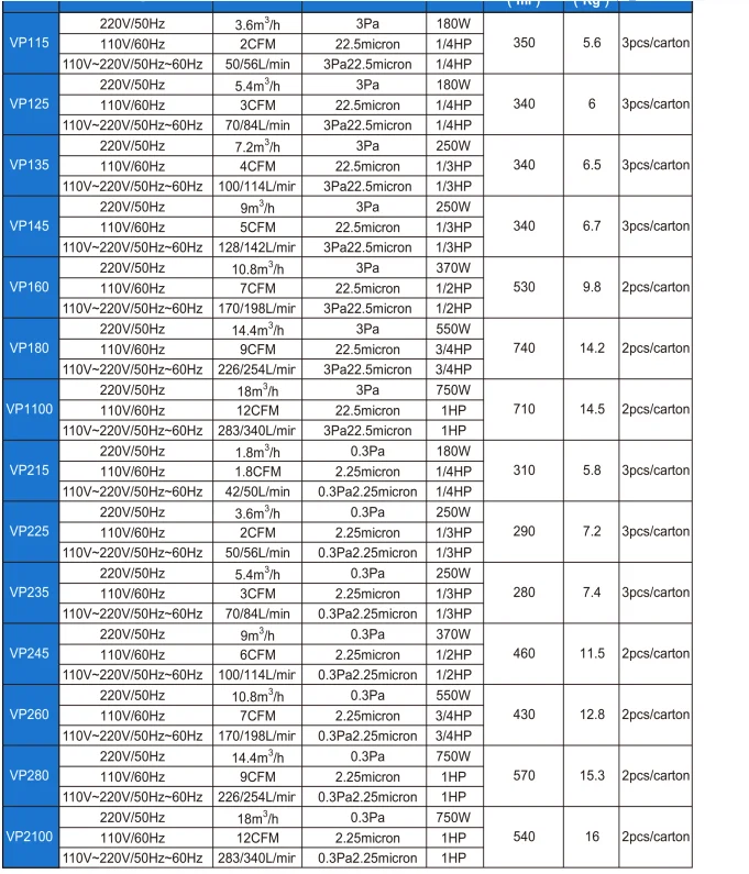 空调用单级和双级真空泵VP115 VP125 VP215 VP225 VP215空调旋转真空泵| Alibaba.com