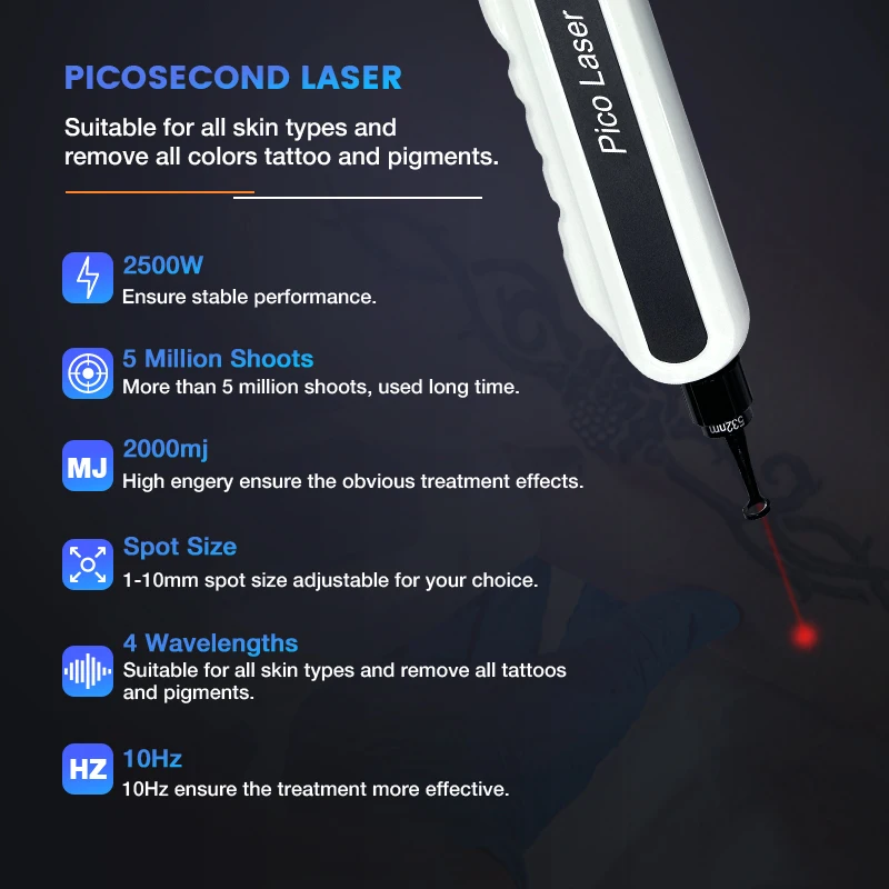Perfectlaser 3 Wave 755nm 808nm 1064nm Diode Laser Multifunctional 2 in ...