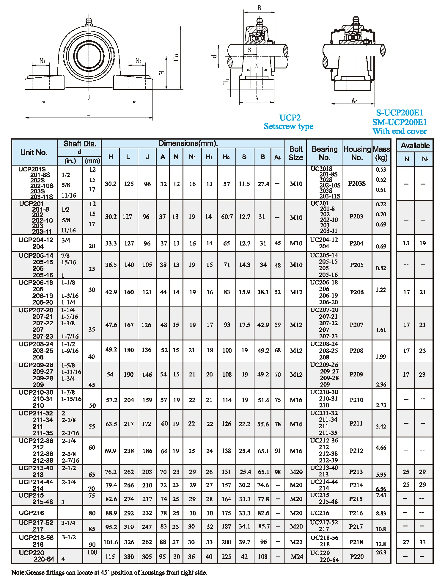 TR Pillow Block Bearing UCP 205-16 - Durable & Efficient