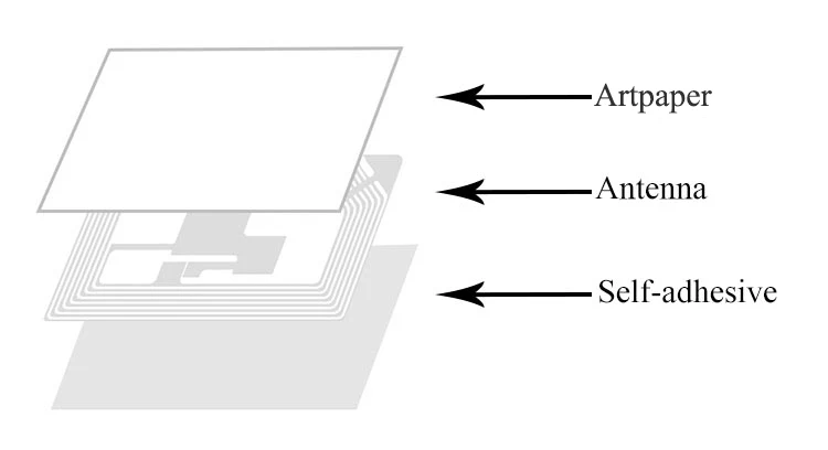 Custom Programmable Smart Contactless Rfid Cards With Different Chips ...