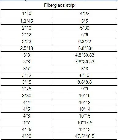 Fiberglass Strip Epoxy/vinyl Insulation Punching Pultruded Epoxy ...