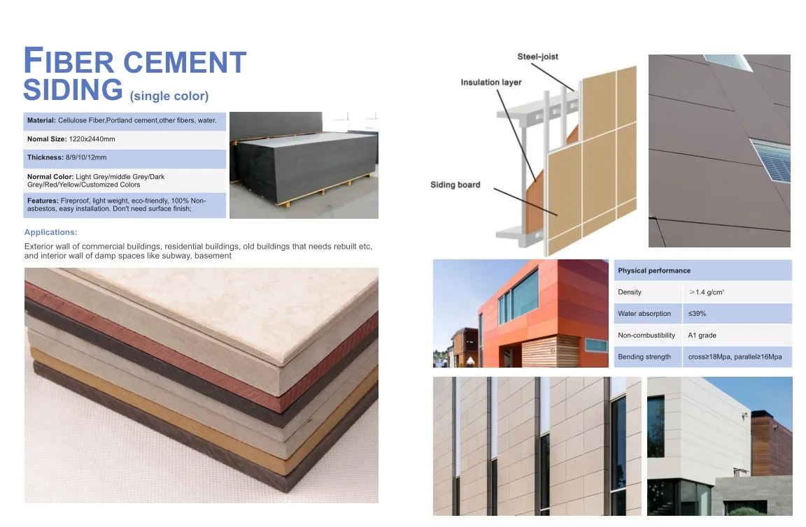 Prima Fibre Cement Board Cladding,Fire Rated Partition Wall Fiber ...