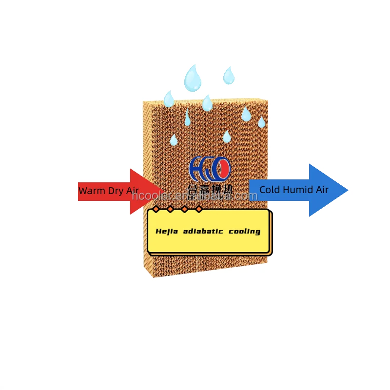 Adiabatic Cooling System Dry Coolers For Bc888 Dielectric Immersion ...