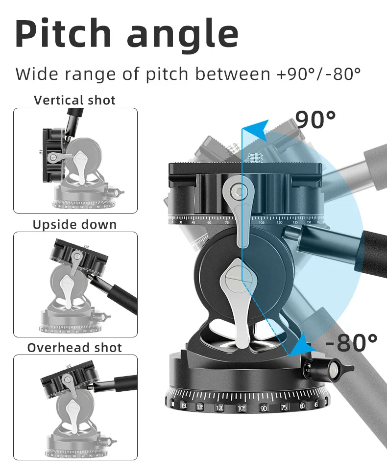BEXIN Panoramic Ball Head - Heavy Duty 360 Degree Swivel Camera Mount
