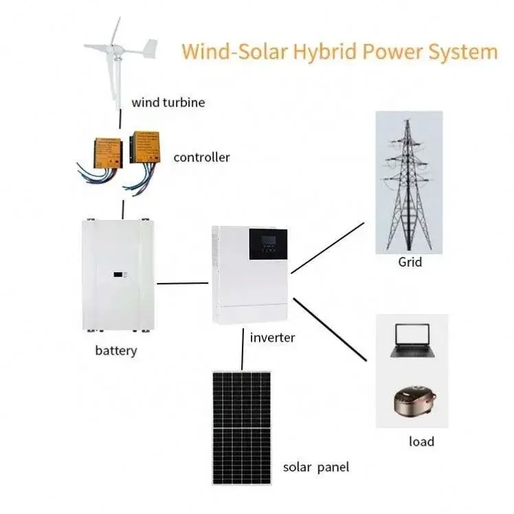 10kw Wind Solar Hybrid Power System 5kw Solar Wind Turbine System Off ...
