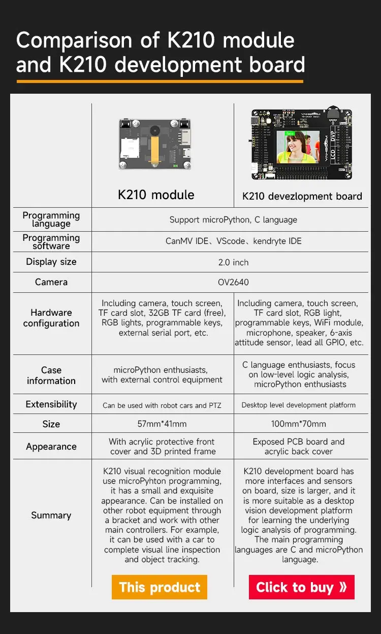 Yahboom K210 Visual Recognition Module Support Face Recognition With 32g Tf Card For Free