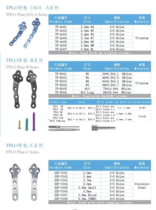 Tplo Jig TPLO Jigs and Callipers Tibia Leveling Osteotomy (TPLO) Jig ...