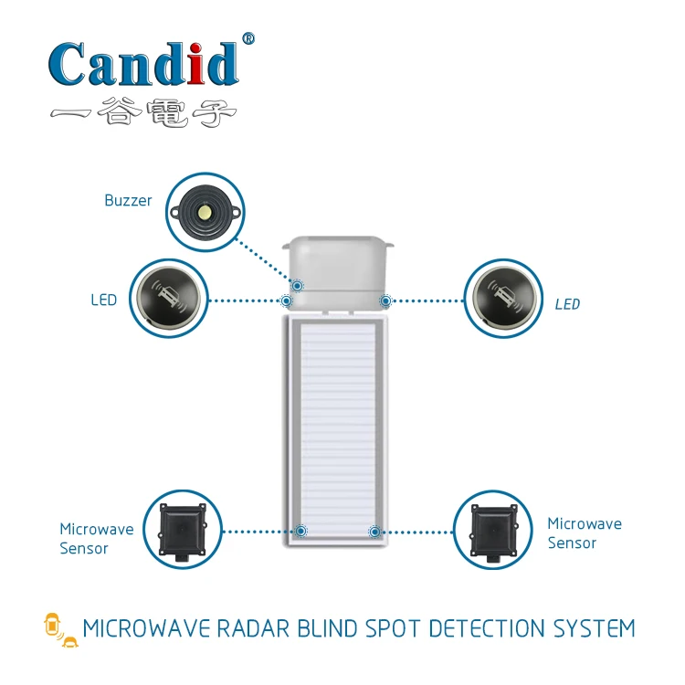 24G Millimeter Wave Radar Detection System for Bus Van Truck Radar Sensor