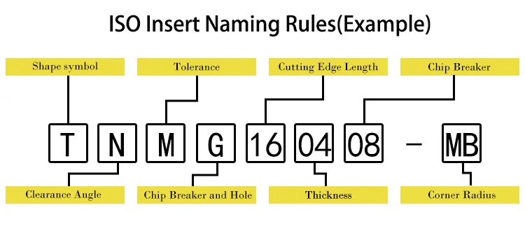 SNMG insert technical diagram