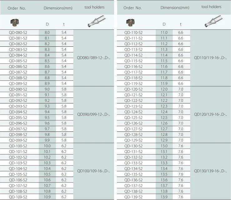 Fengyi Customizable QD S2 Carbide Cutting Heads for Drilling