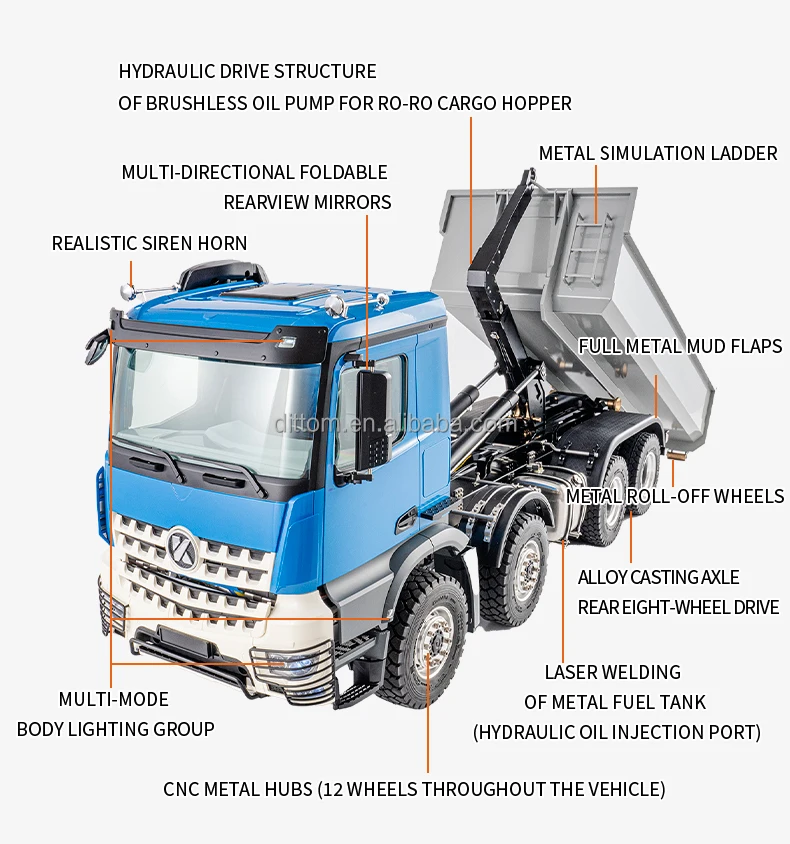 Kabolite K3365 K3366 1/14 RC Hydraulic Roll off Dumper RTR