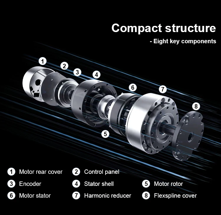 Humanoid Robot Joints - 110mm Hollow Actuator Servo Motor
