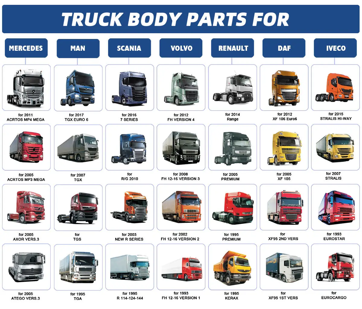 MERCEDES ACTROS MP4 GRILL MASKA ATRAPA 9607500318 - Heavy Truck Spare Parts