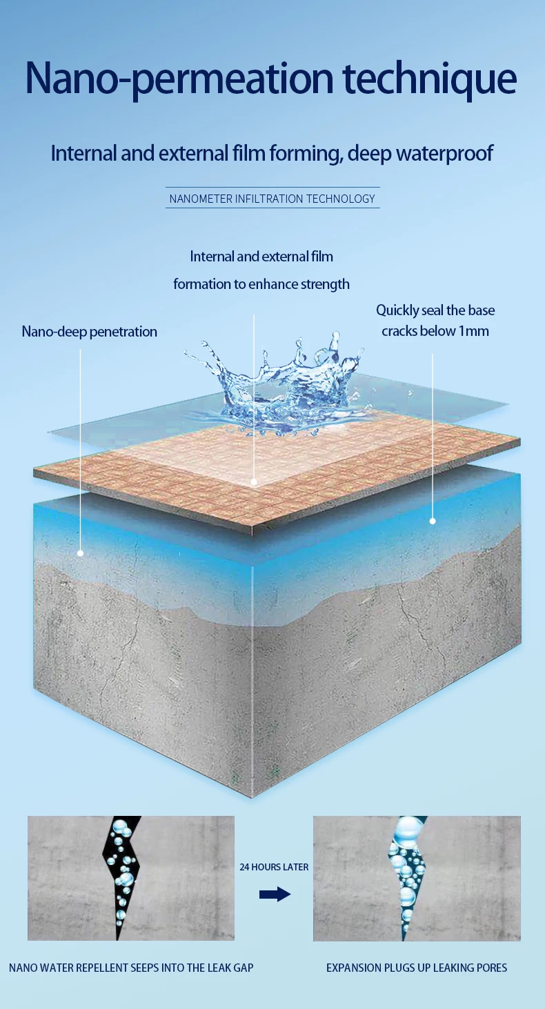 Dessini Nano Hydrophobic Coating - Durable Waterproof Protection