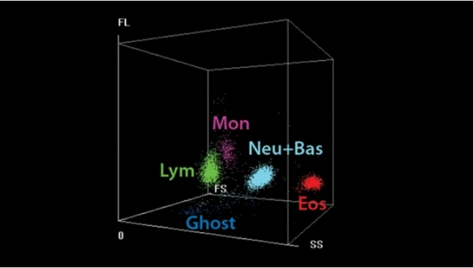 Mindray Bc6800 Automatic Blood Cell Analyzer Hematology Analyzer ...