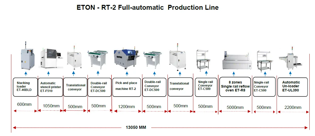 SMT Machine - PCB Stacking Loader by ETON for Efficient SMT Line