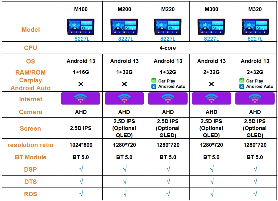 Bbzl Android 13 8227l Ips Dsp Car Video For Universal 9inch Head Unit ...