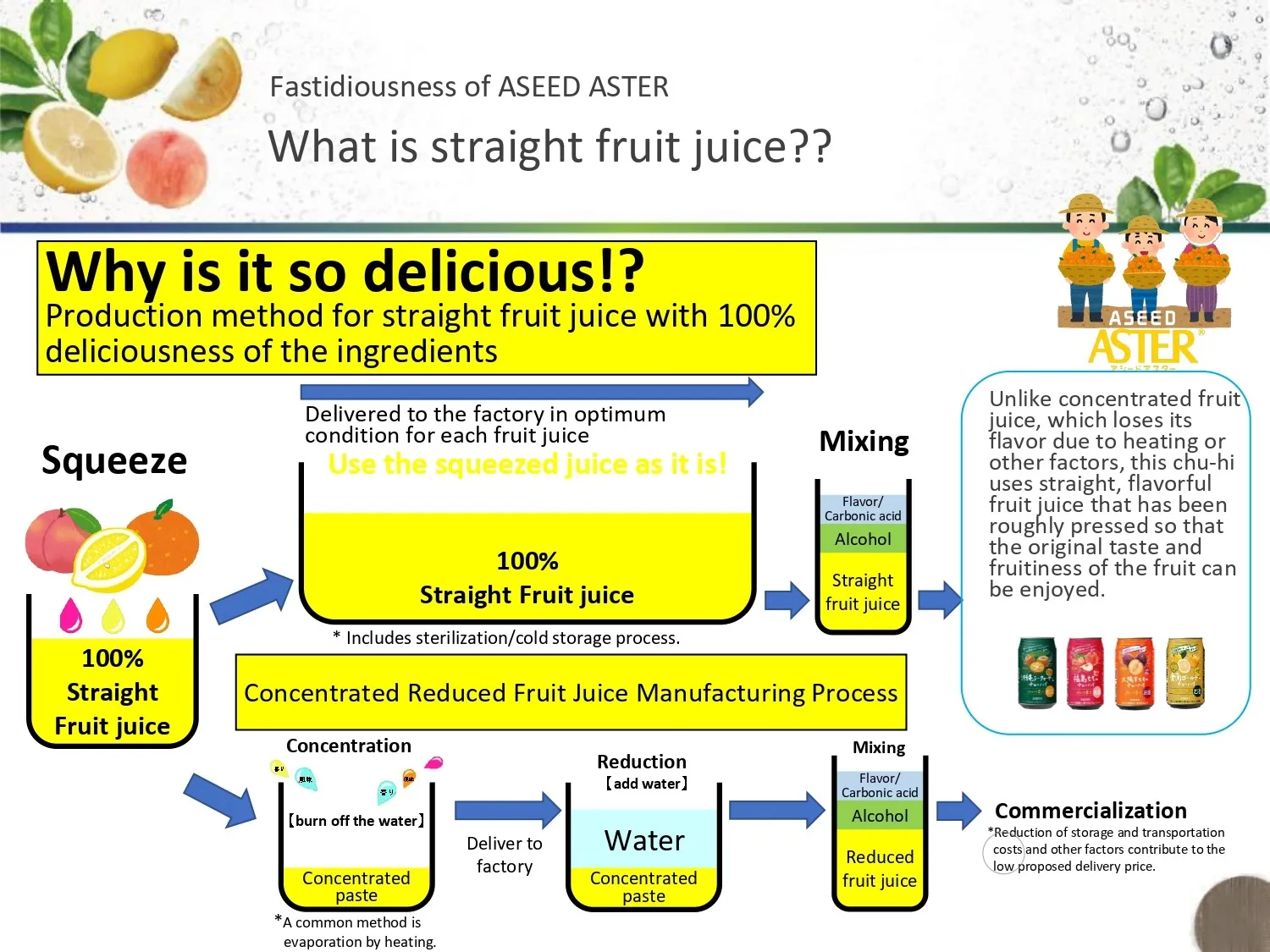 Japanese Kawachi Bankan Sour Premium Natural Fruit Drink Sparkling Fresh Carbonated Long Energy ...