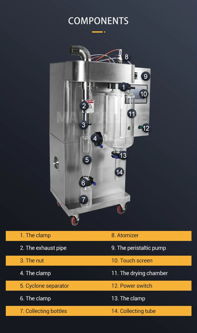 2l Lab Spray Dryer Machine Mini Laboratory Spray Dryer For Sale - Buy ...