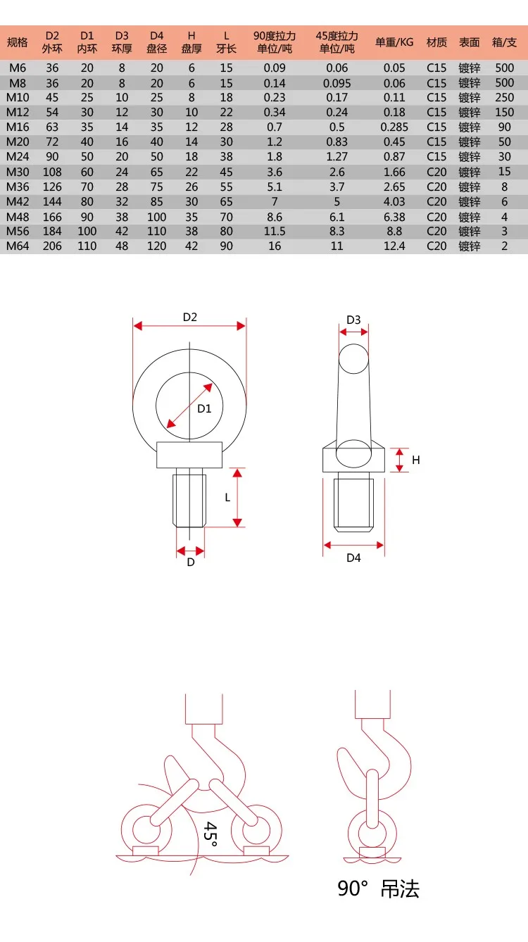 Wholesale Galvanized Metal Roof Rack Platform Eye Bolt Forged Supplier ...