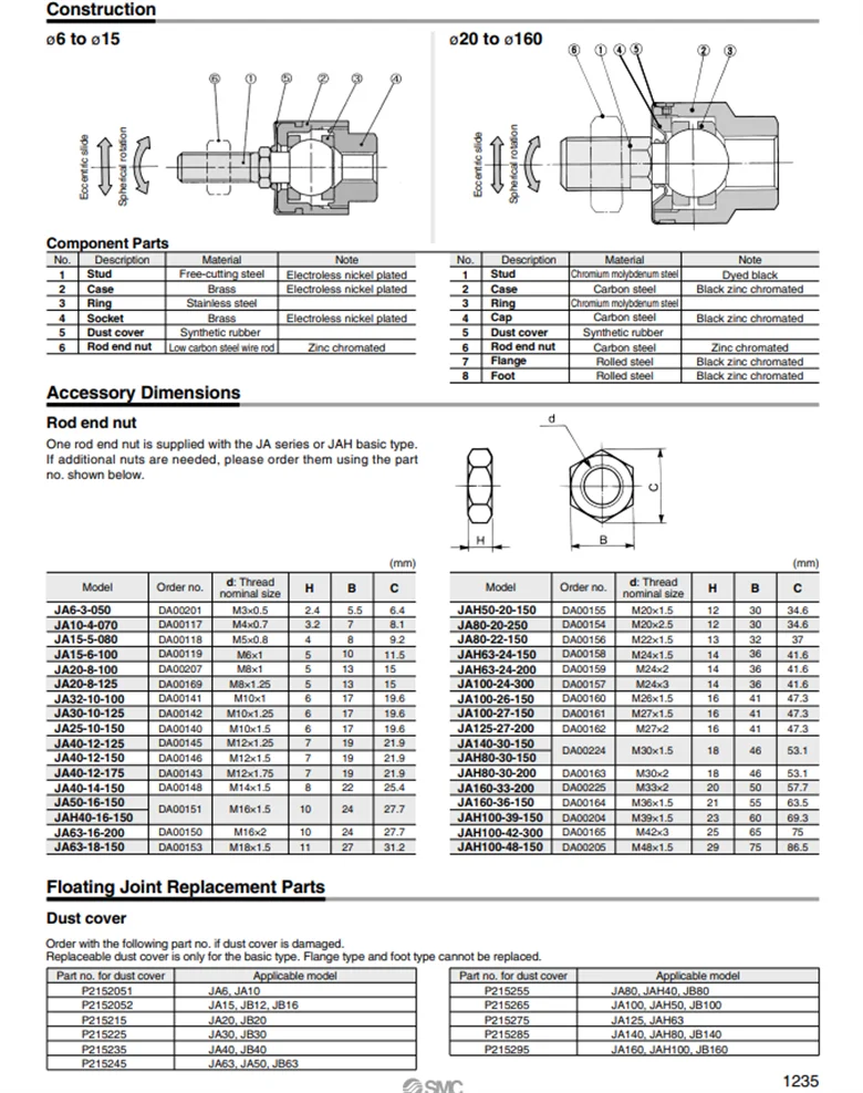Standard Hydraulic Cylinder Pressure Regulator Smc Ja15-5-080 Floating ...