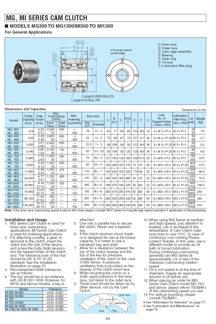 TSUBAKI Sprag Freewheel Backstop Cam Clutch MI600 Bearing