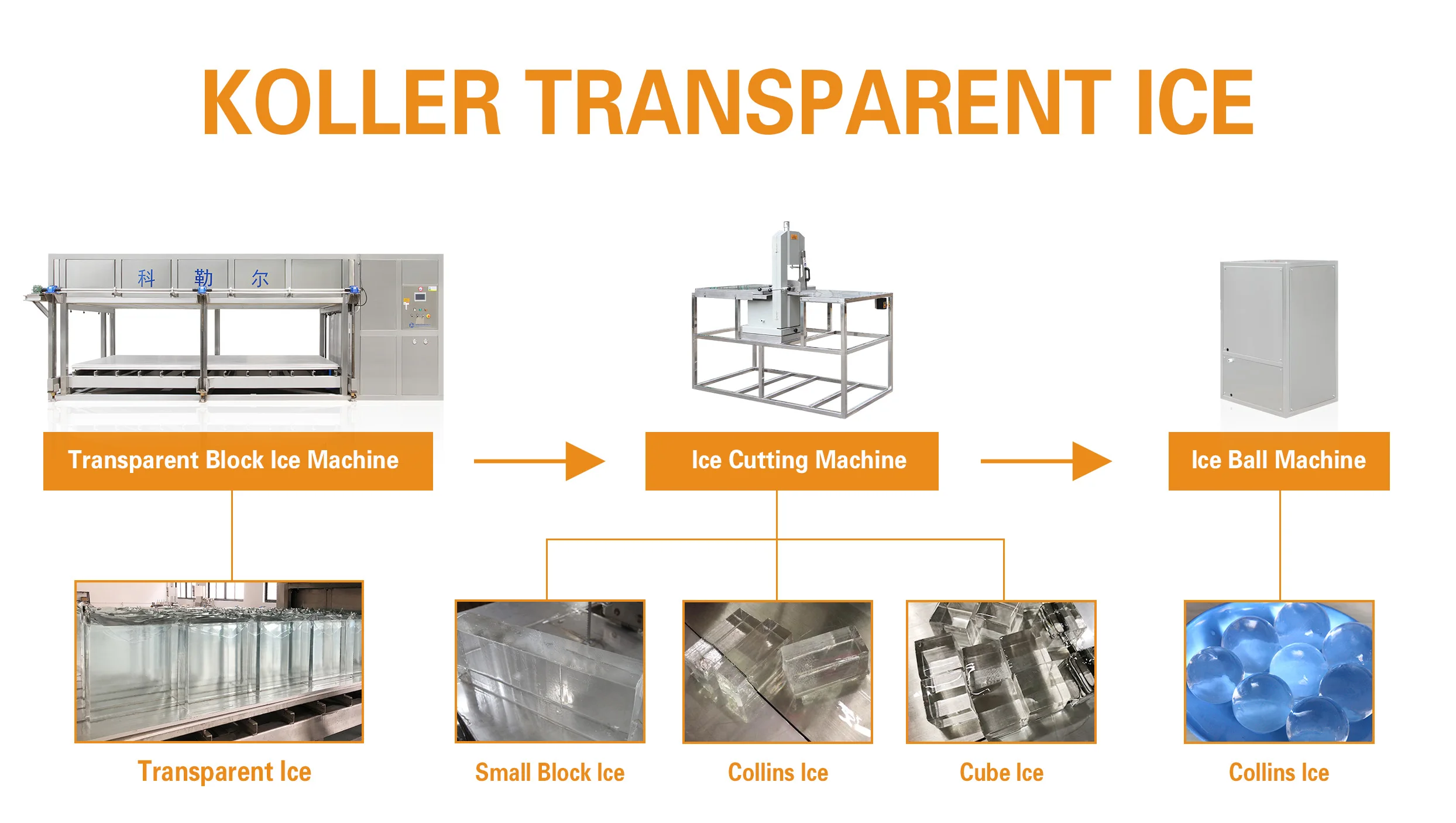Transparent Ice Ball Maker - Efficient & Reliable Ice