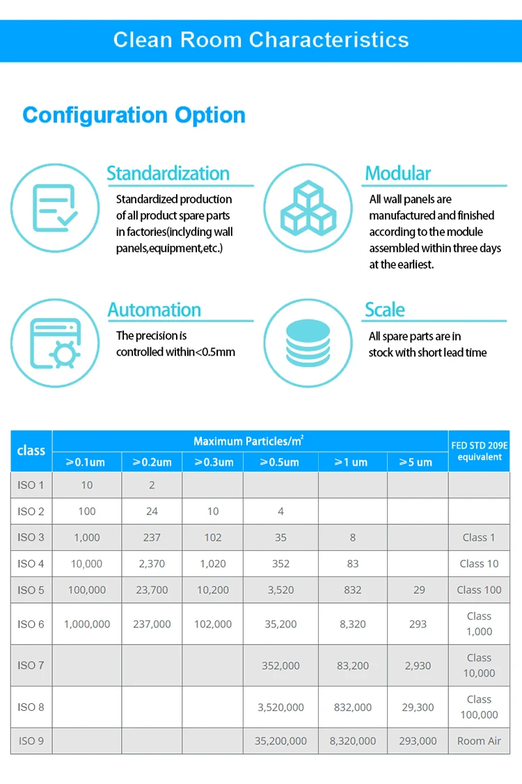 Clean Room ISO Class 8 Dust Free Modular Clean Room Prefab Clean Rooms ...