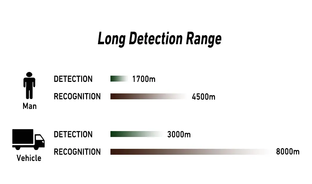 Uncolded Camera Handheld Thermal Imager 6100B High Definition NVG ...