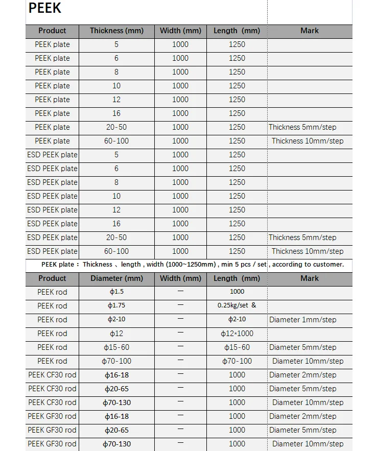 High Quality Customized 300*300mm PEEK Board Heat-Resistant PPS Rod ...