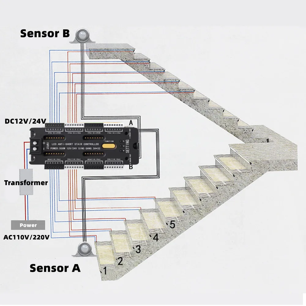 Es32 32ch Stair Lights Motion Sensor - Smart & Safe Control
