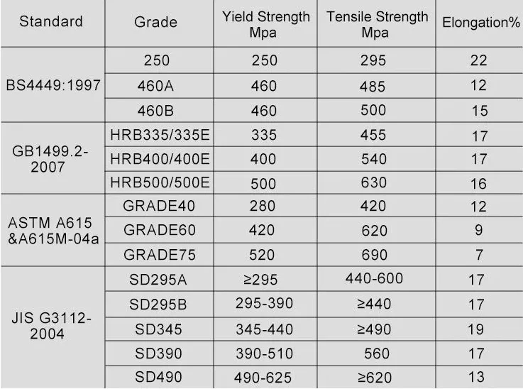 Grade Iii Seismic Stainless Steel Rebar Hrb400 Stainless Steel Rebar ...