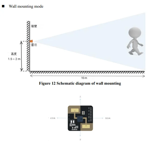 Ai-thinker 24G Radar Sensor Module for Smart Home Detection