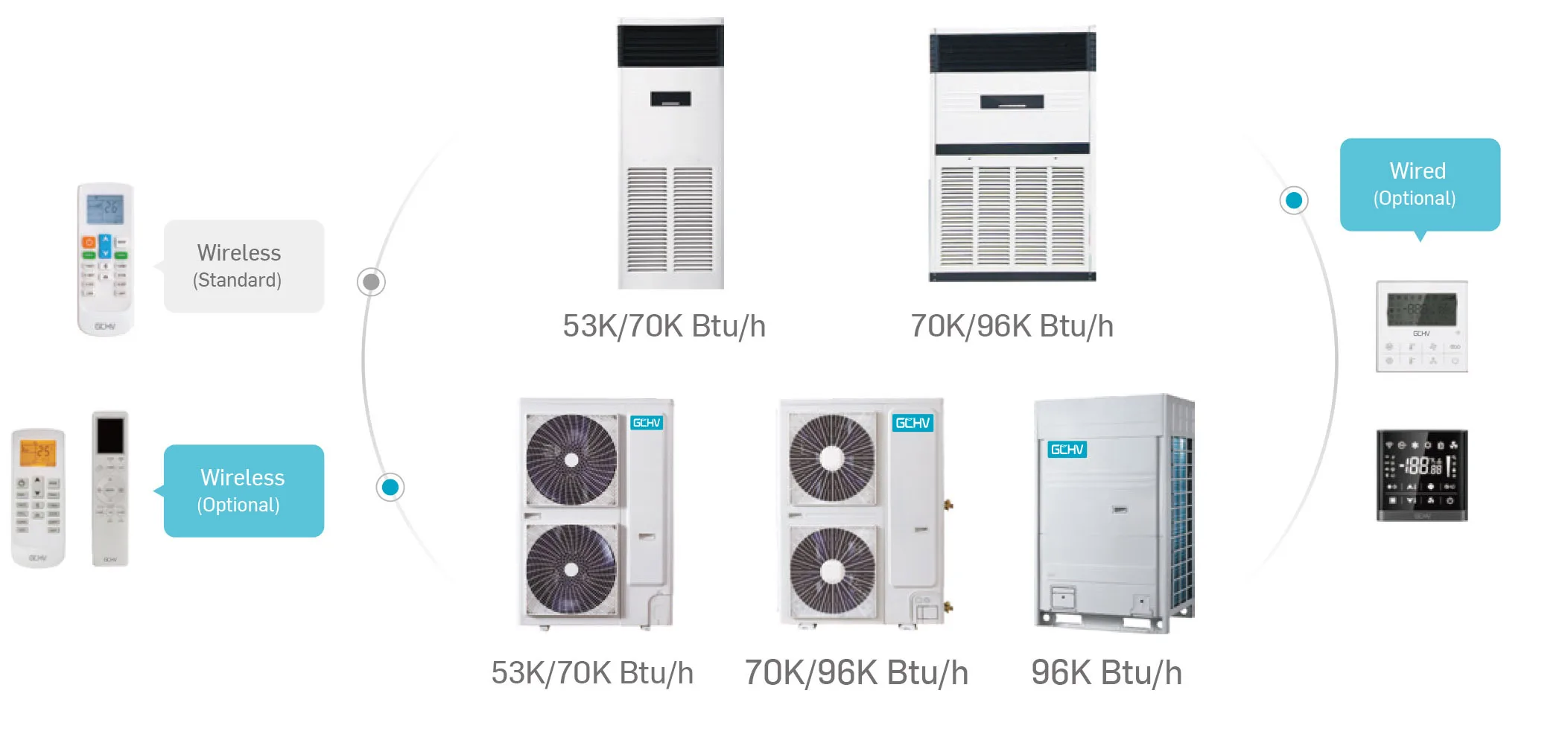 R410A 4hp Floor Standing Air Conditioner - Fast Cooling