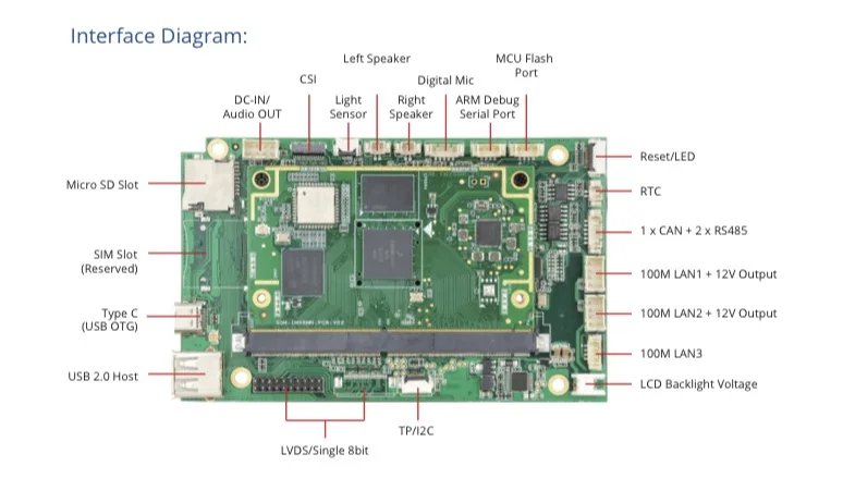 High-performance 4+32g Nxp I.mx 8m Mini Cpu Ensure Fast And Efficient ...